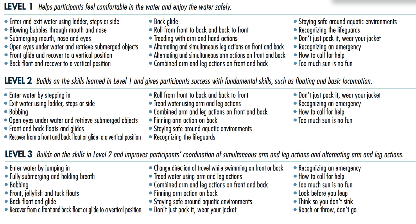 Swim Program | Nobles Day Camp