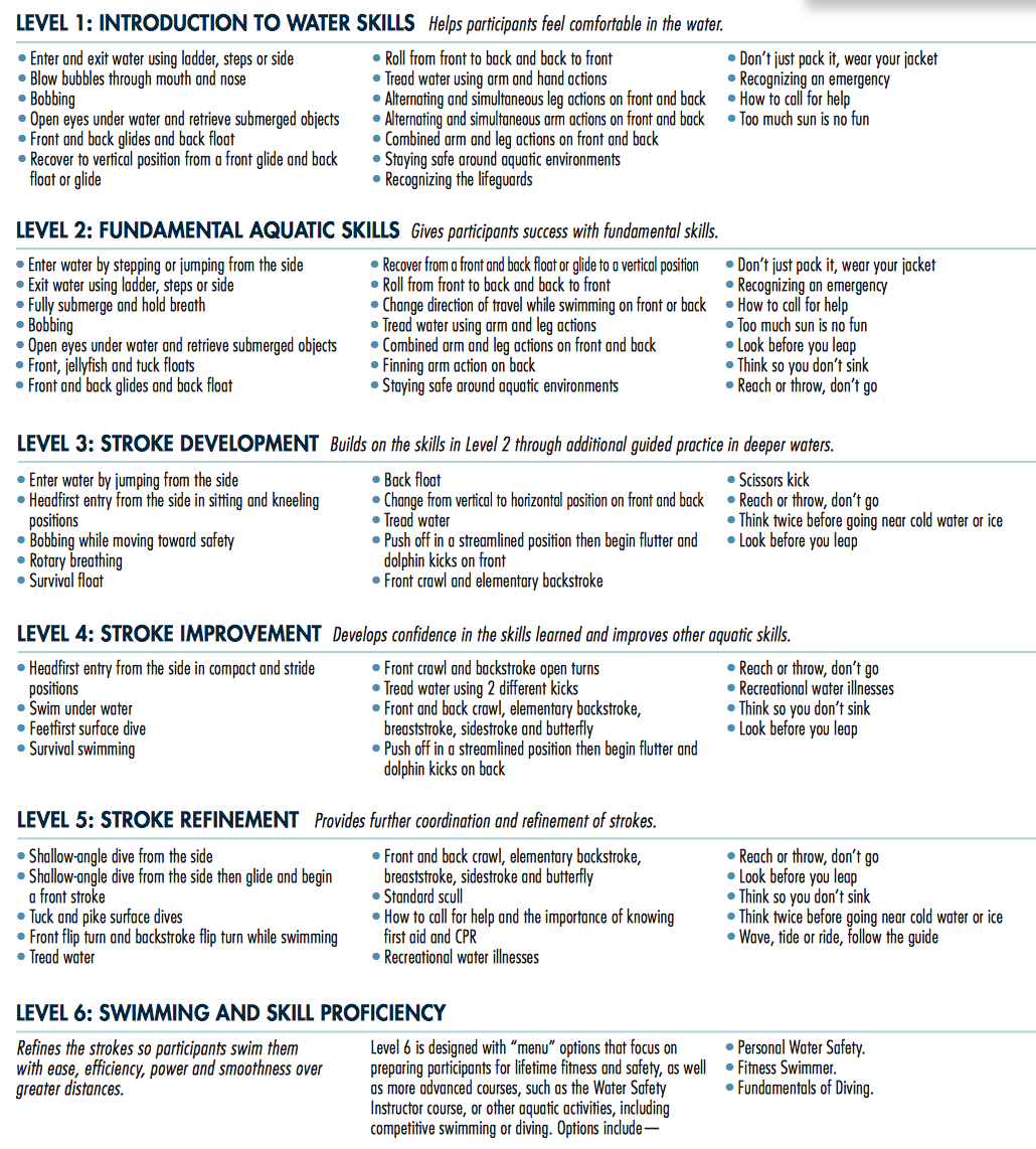 Swim Program | Nobles Day Camp
